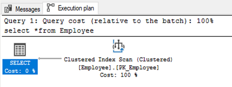 The Complete Reference - Table Scan, Index Scan, And Index Seek